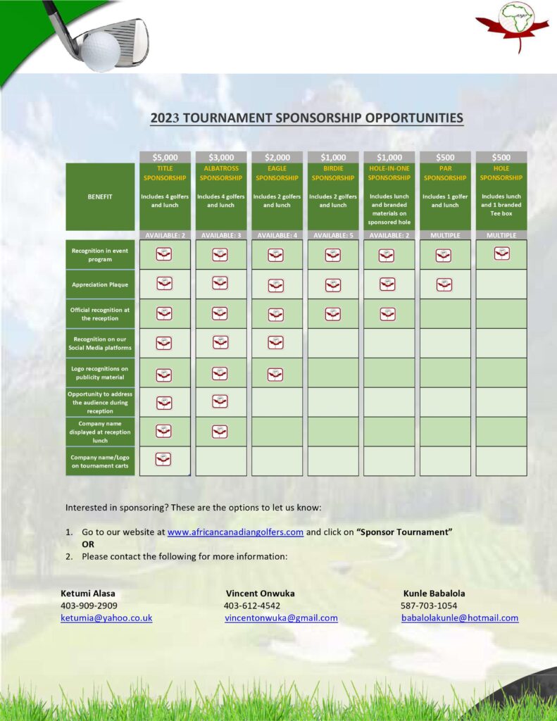 ACGC Open Championship - African Canadian Golfers Club